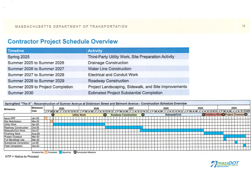 MassDOT holds Public Information Meeting on the “X” Intersection ...